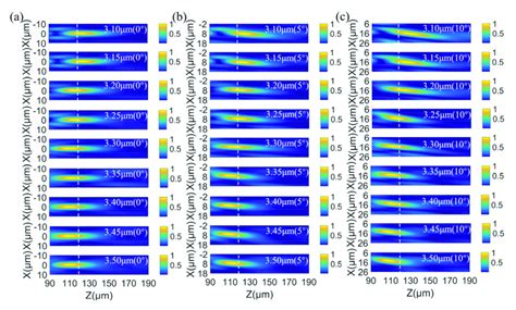 Schematic Of Three Dimensional Structure Of The Doublet Metalens Download Scientific Diagram