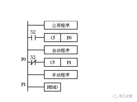 Plc顺序控制梯形图的编程方式 状态