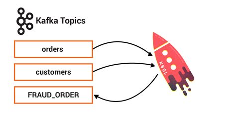 Tutorial Streaming Application Development Basics On Confluent