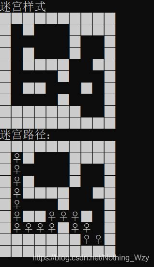 图求解迷宫问题（对比队列） Csdn博客