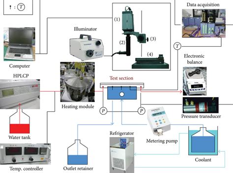 Experimental Setup 1 Ccd 2 Microscope And 3 And 4 X Y Z