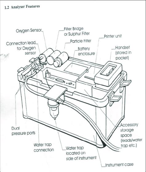 Dual Beam Method Smoke Opacity Monitoring Kit [source Forbes Marshall Download Scientific
