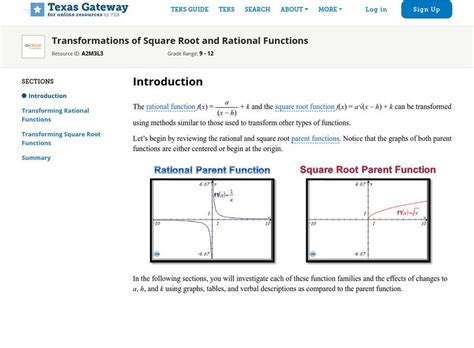 Texas Gateway Transformations Of Square Root And Rational Functions Unit Plan For 9th 10th