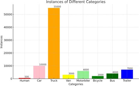 Ensemble Learning And Eigencam Based Feature Analysis For Improving The