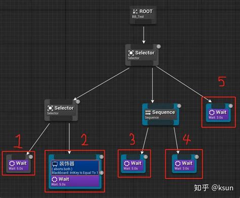 Ue4行为树详解：节点类型与执行逻辑 Csdn博客