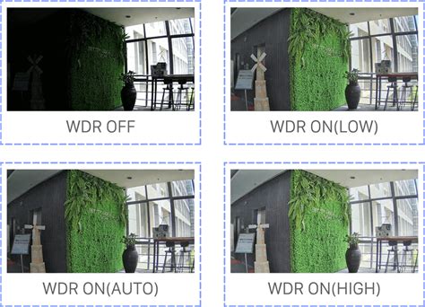 what is wdr wide dynamic range for cctv cameras salcom technology