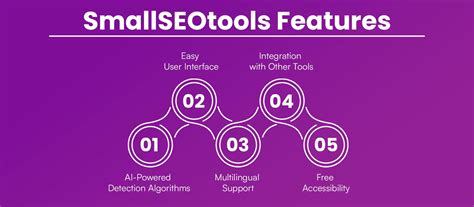 Review Of Smallseotools Ai Detector 2026 How Accurate