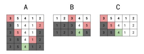 Searching Algorithms 34 Fundamentals Of Algorithms Flashcards Quizlet