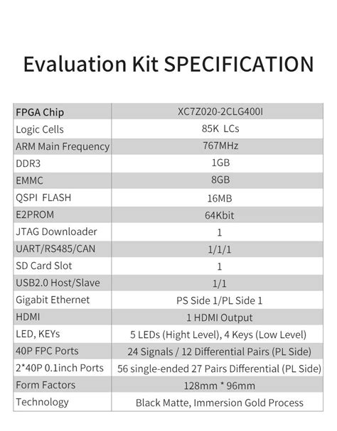Оценочный комплект Puzhi 7020 Xilinx Zynq 7000 макетная плата Soc