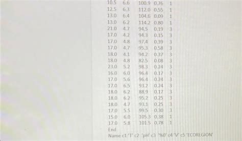 Solved Question 1 8 Points Given Below Is Stream Data For