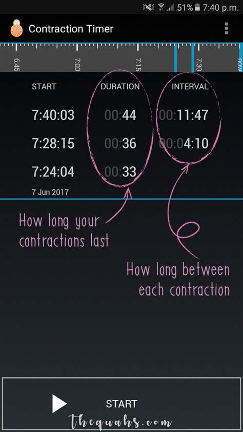 Time Your Contractions Using This Mobile App