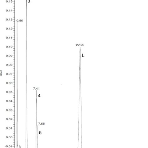 Structure Of Lumefantrine Download Scientific Diagram