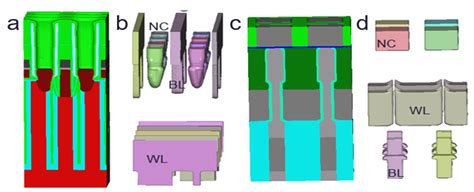 improving parasitic capacitance in next generation dram devices