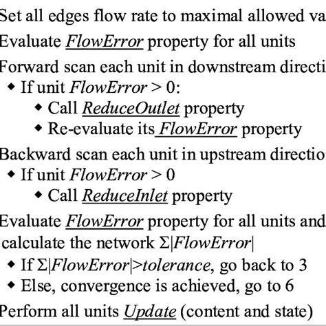 Black Box Network Maxflow Pseudo Algorithm Download Scientific Diagram