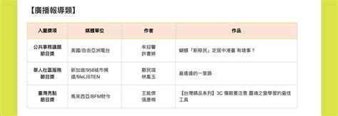 《海外華文媒體報導大獎》報導作品讓世界看見臺灣 海外華文媒體 報導大獎 僑委會 看見台灣 希望之聲