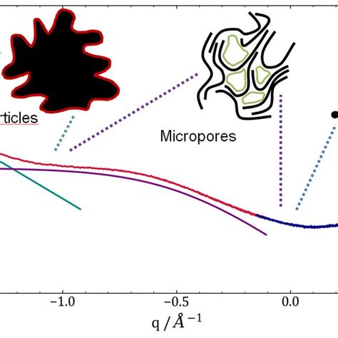 12 crystal structure of 2h and 3r graphite abab stacking pattern in