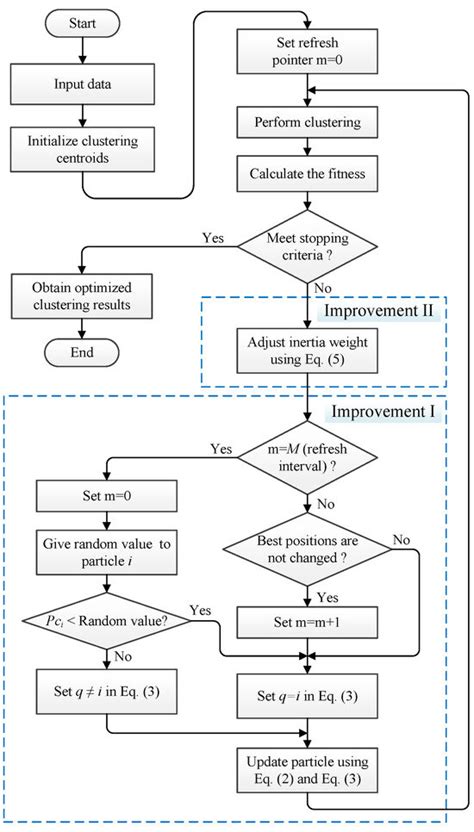 Energies Free Full Text Photovoltaic Solar Power Prediction Using