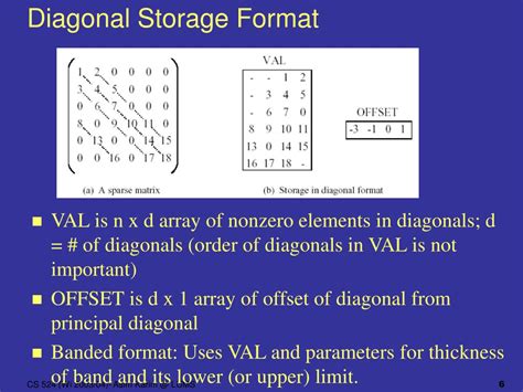 Ppt Sparse Matrix Algorithms Powerpoint Presentation Free Download Id 3210348