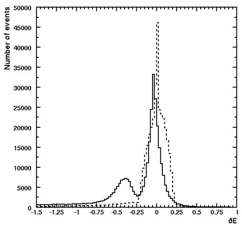 Reconstruction Quality Comparison Distribution Of δe Variable