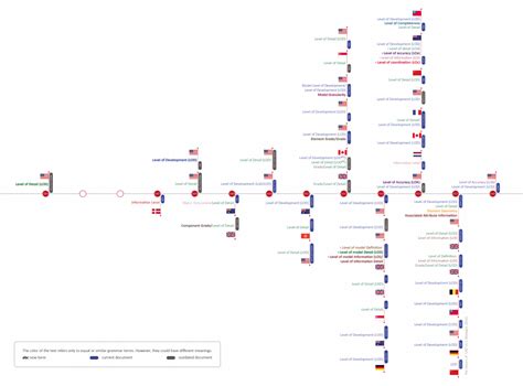 LOD Explained Level Of Development Detail Definition LOD Planner