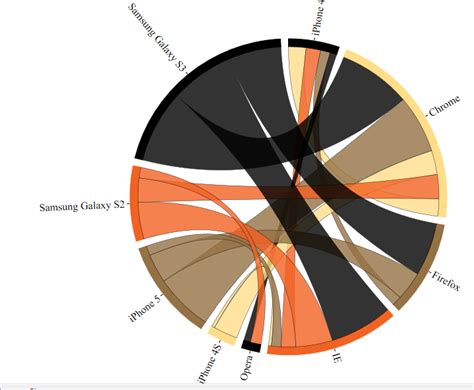 Chord Diagram Qlik Community 1478560