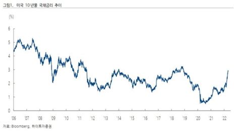 하이투자證 실적개선주 주목할 때제이브이엠·동아쏘시오홀딩스 추천 파이낸셜뉴스