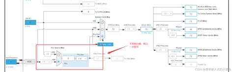 Stm32学习笔记 3修改系统时钟stm32 更换系统时钟 Csdn博客