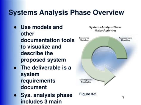 ppt cosc 2810 systems analysis and design phase 2 systems analysis