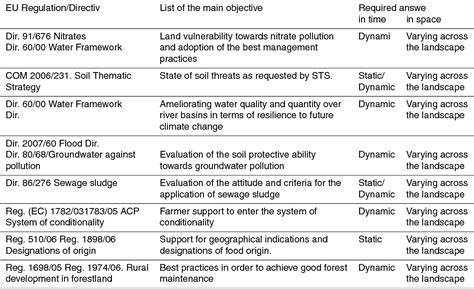 table 1 from a web based spatial decision supporting system for land