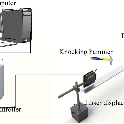 The Testing System For Structural Natural Frequency Download