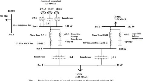 Figure 1 From Minimization Of Transmission Loss Using Distributed