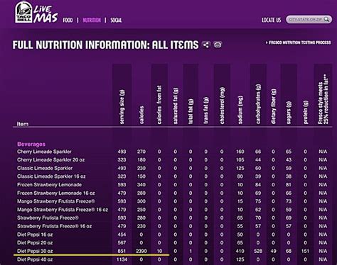 Taco Bell Nutrition Facts Chart Besto Blog