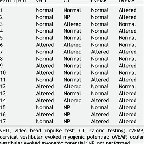 A Positioning Of Electrodes For CVEMP 1 Ground 2 Active Download Scientific Diagram