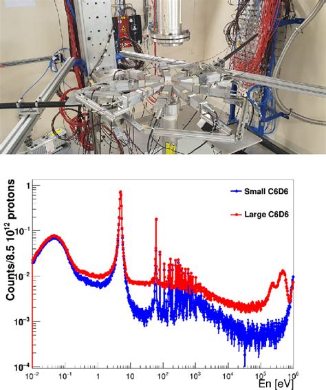 top photograph of the capture setup based on an array of small volume