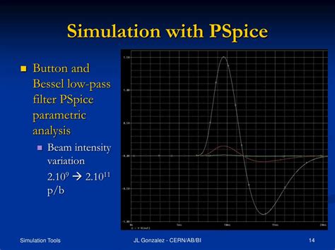 ppt using mathcad matlab and pspice for electronics simulations