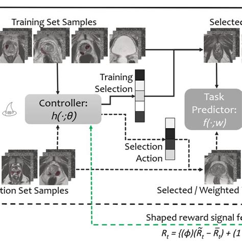 Summary Of The Iqa Framework With Which All Types Of Iqa Controllers Download Scientific Summary Of The Iqa Framework With Which All Types Of Iqa Controllers Download Scientific