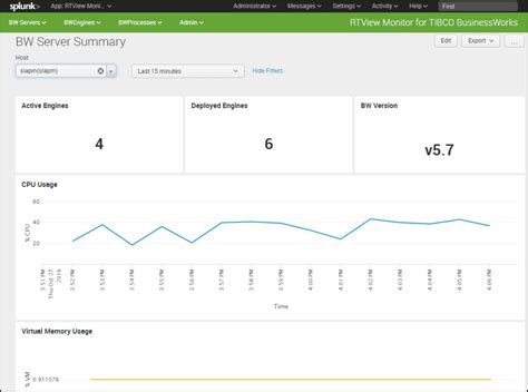 Monitor TIBCO BusinessWorks In Splunk With RTView SL RTView Middleware Monitoring