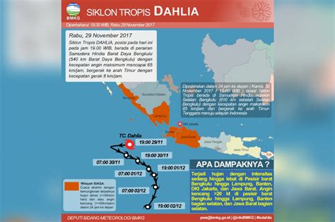 Badai Siklon Tropis Dahlia Ini Dampaknya Di Bojonegoro