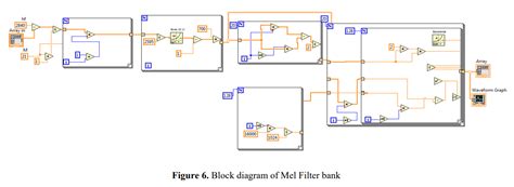 Mel Filter Bank Ni Community
