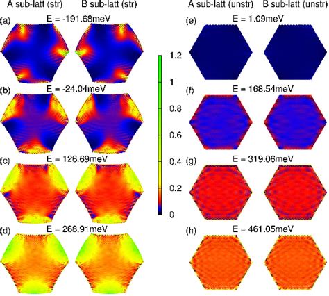 Figure 8 From Electronic Structure Of A Hexagonal Graphene Flake