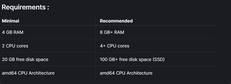Rivalz Node Setup Ubuntu — Server By 0xtnpxsgt Medium
