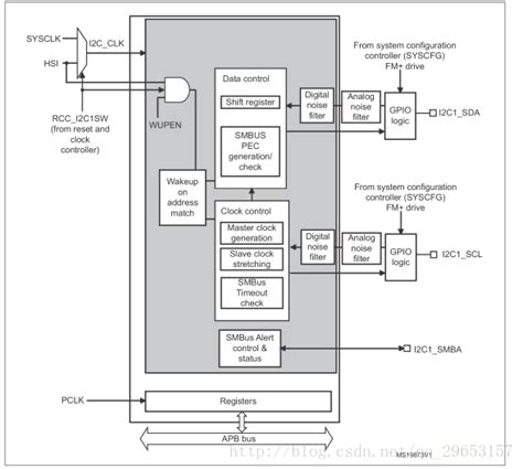stm32f030 i2c详细配置说明 stm32f030 i2c csdn博客