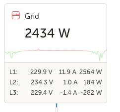 VRM Dashboard Why Does Grid Change To AC Input Without Values When