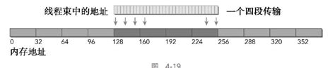Cuda编程第四章 全局内存cudahostalloc Csdn博客
