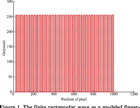Figure 1 From A New Method For Improving Robustness Of Registered Fingerprint Data Using The