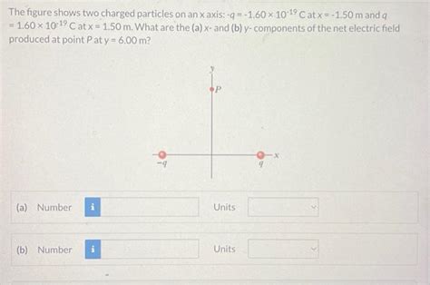 Solved The Figure Shows Two Charged Particles On An X Axis Chegg