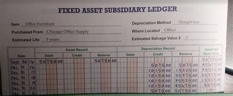 Fixed Asset Subsidiary Ledger Item Office Furniture