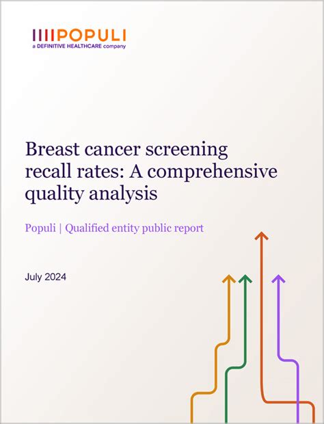 Breast Cancer Screening Recall Rates