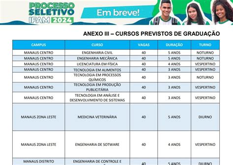 Ifam Divulga Data De Inscrições Para Vagas Em Cursos Técnicos E De