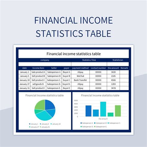 Financial Income Statistics Table Excel Template And Google Sheets File